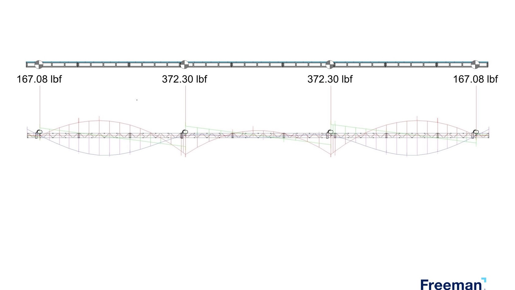 Course categories | Vectorworks University